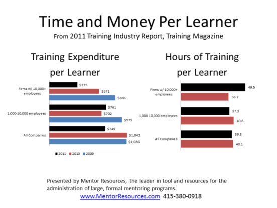 How to Get the Most From Your Corporate Training Budget