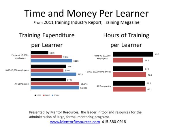 How to Get the Most From Your Corporate Training Budget