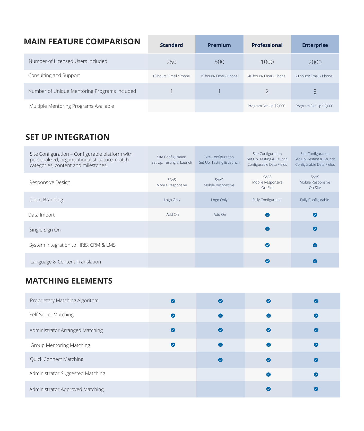 WisdomShare Package Plans