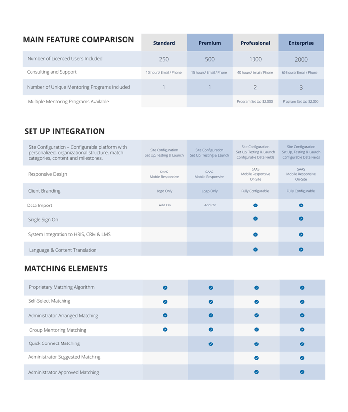 WisdomShare Package Plans