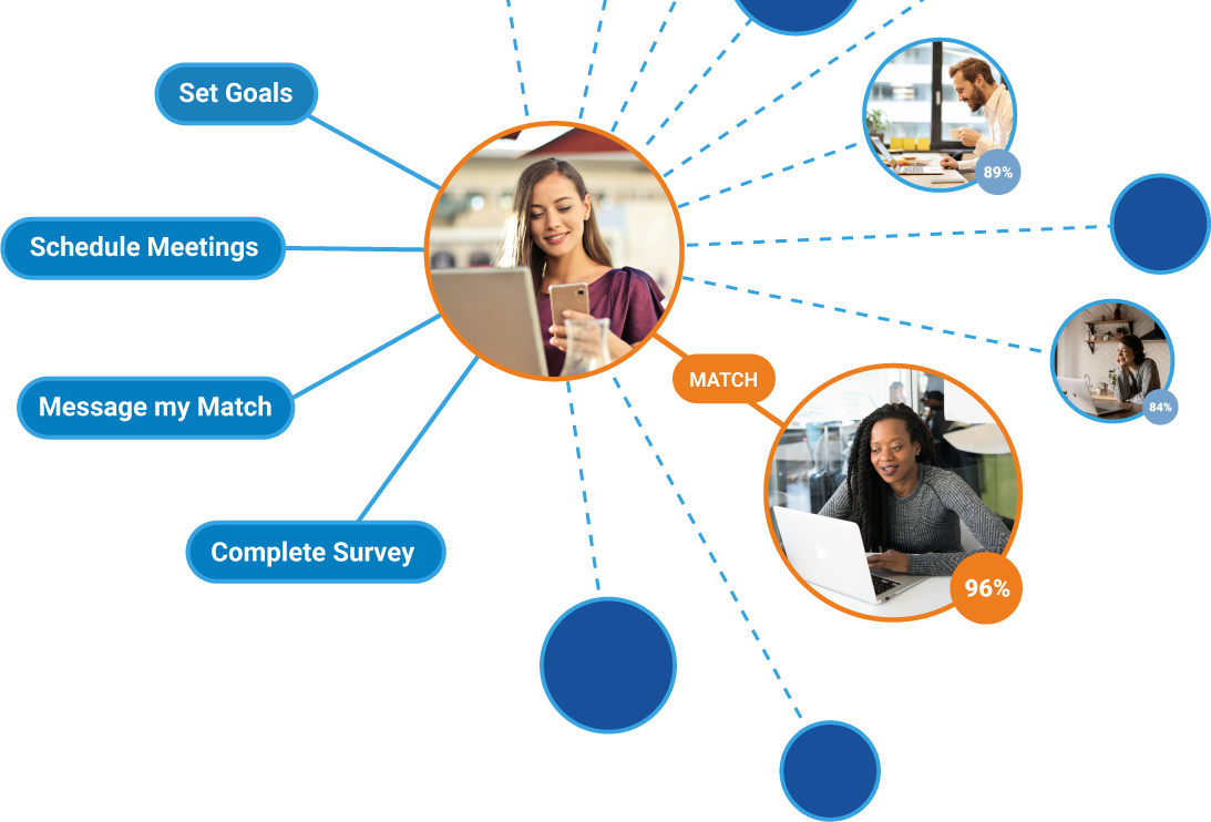 Empower Your Organization with Scalable Mentoring | Wisdom Share